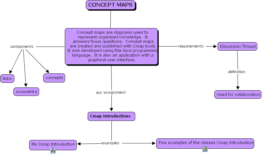 cmap 4 (cmap part of summary report)